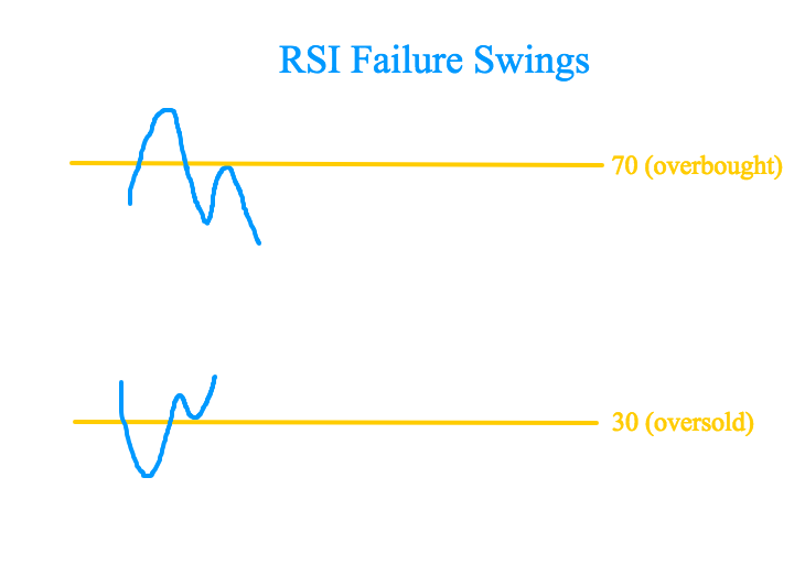 Determining Overbought and Oversold Conditions Using Indicators Determining Overbought and Oversold Conditions Using Indicators